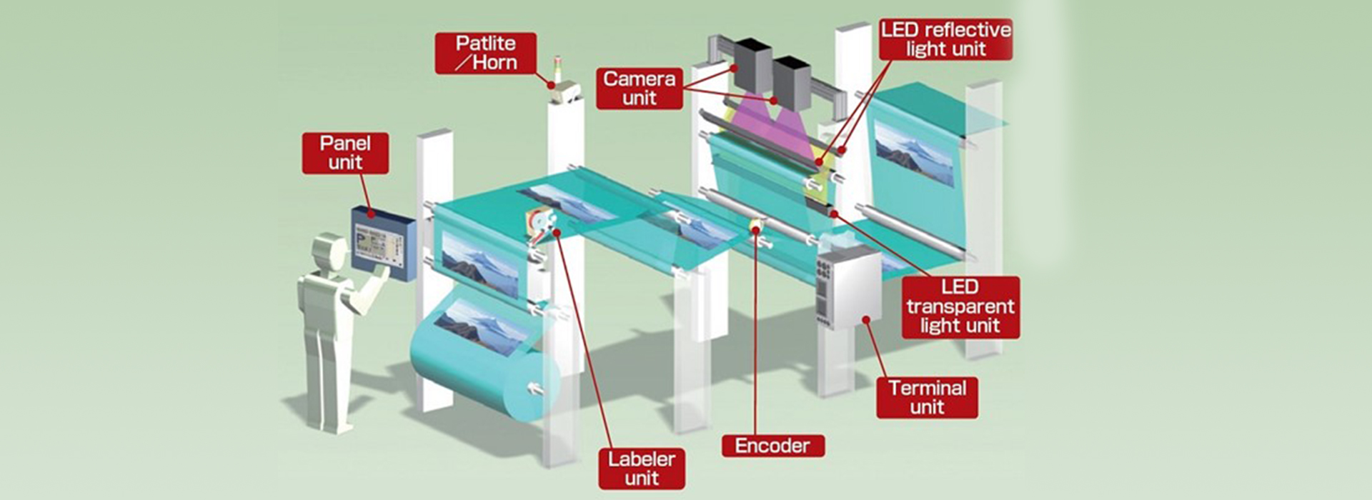 ARG PACKAGING SOLUTIONS
